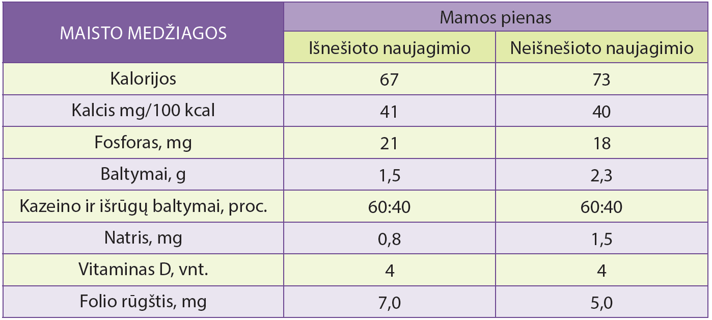 Tėvų Pagalba Anksčiau Laiko Gimusiam Kūdikiui Ligoninėje
